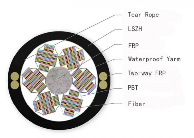 Non Metallic Ribbon Fiber Optic Armoured Electric Cable 864 Cores ...